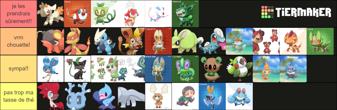 Fakemon starters Tier List (Community Rankings) - TierMaker