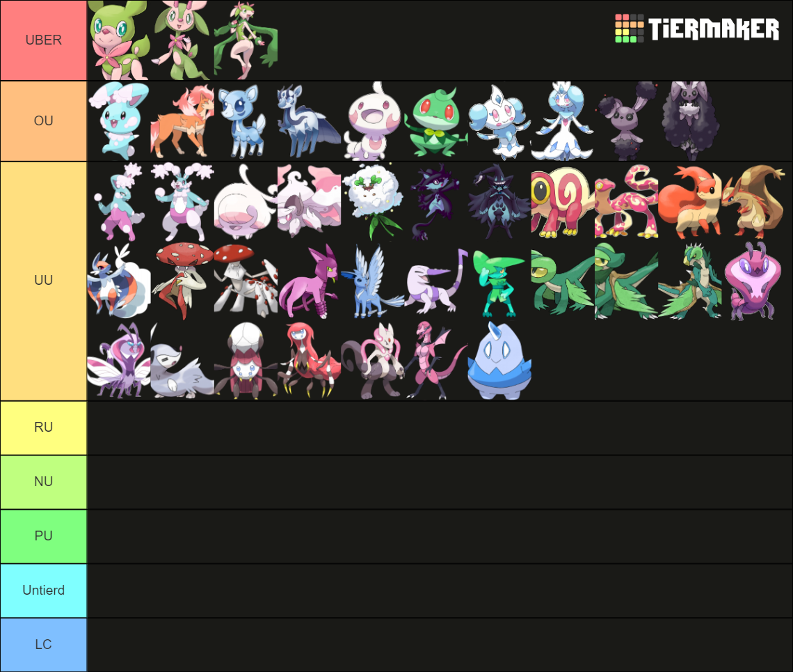 pokemon ultraviolet and ifread fakemon tierlist Tier List (Community ...
