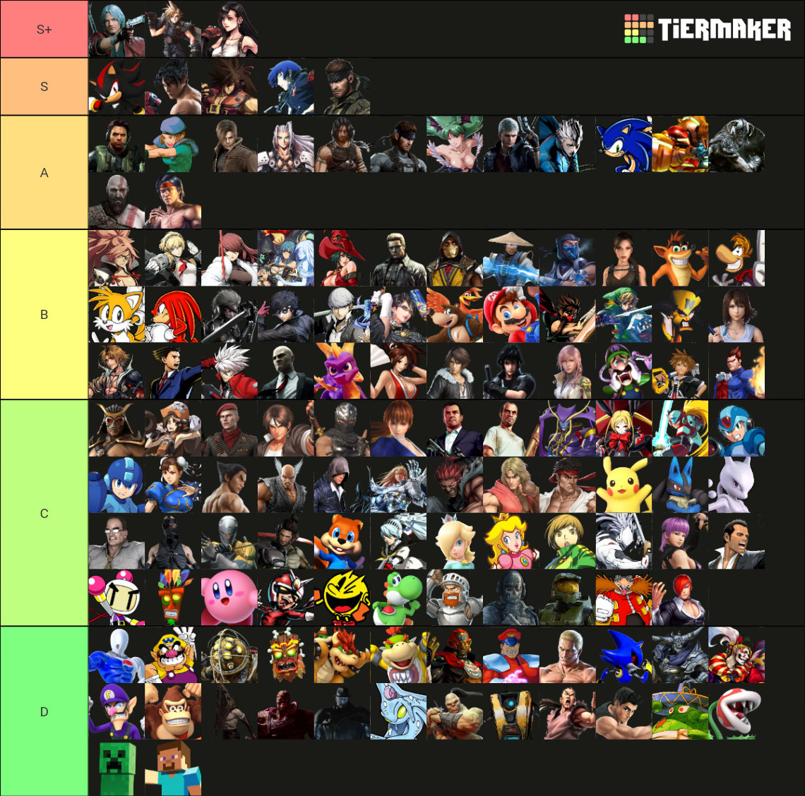 Video Game Characters [Over 300] Tier List (Community Rankings) - TierMaker