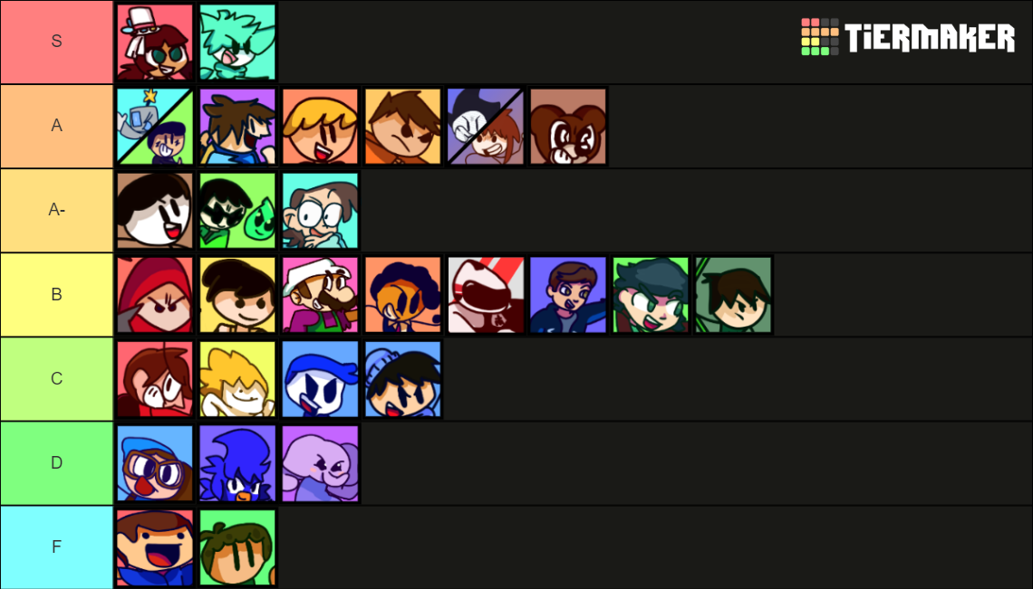 super scratch smash Tier List (Community Rankings) - TierMaker