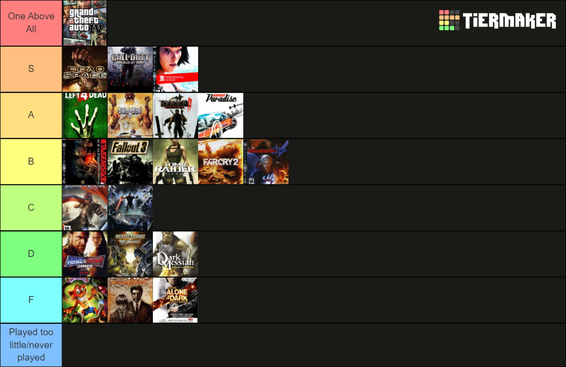 7th Gen Gaming (2008) Tier List (Community Rankings) - TierMaker