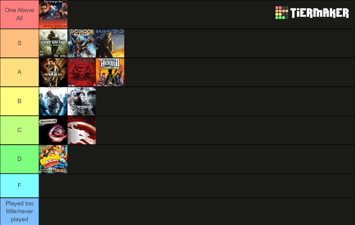 7th Gen Gaming (2007) Tier List (Community Rankings) - TierMaker