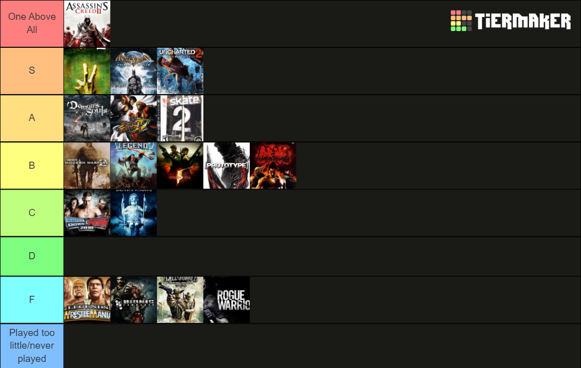 7th Gen Gaming (2009) Tier List (Community Rankings) - TierMaker