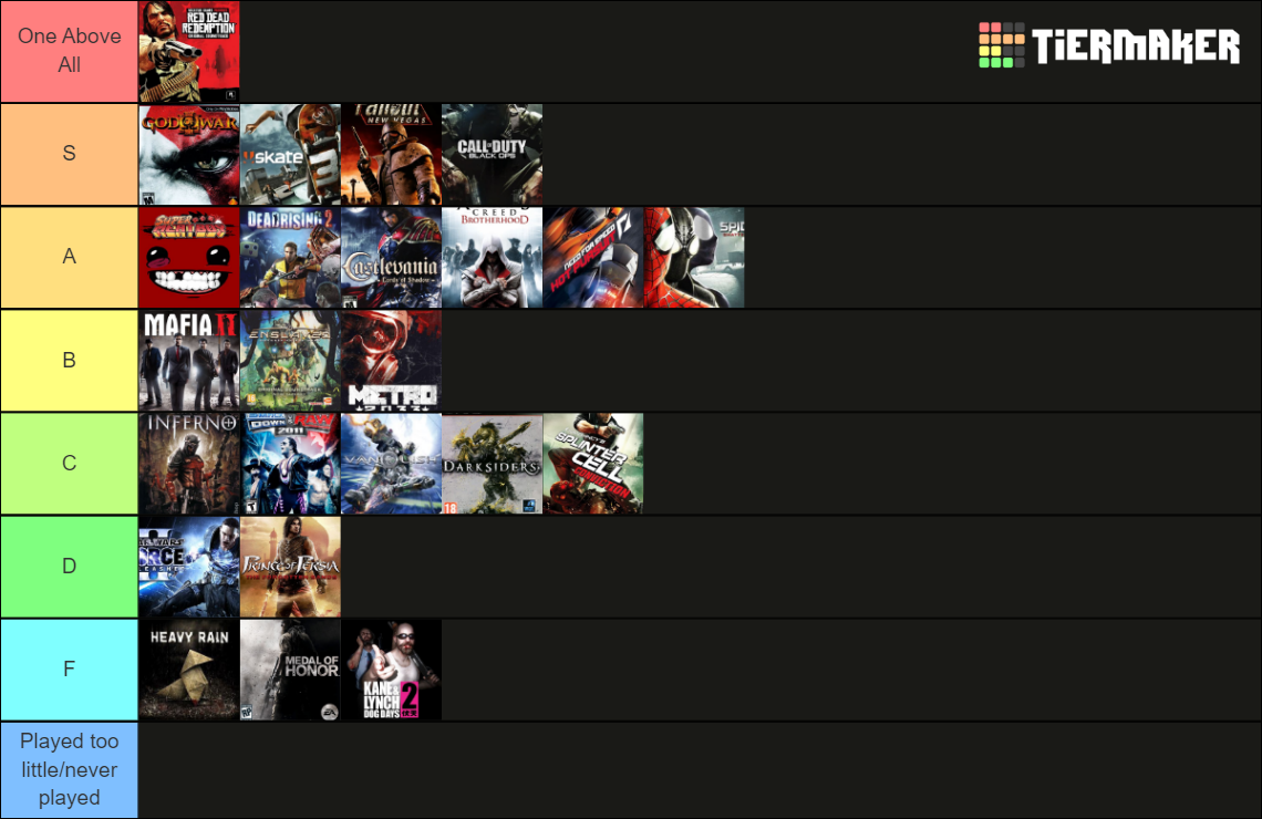 7th Gen Gaming (2010) Tier List (Community Rankings) - TierMaker