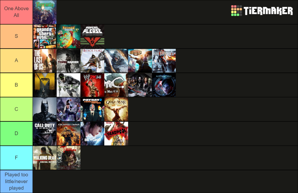 7th Gen Gaming (2013) Tier List (Community Rankings) - TierMaker