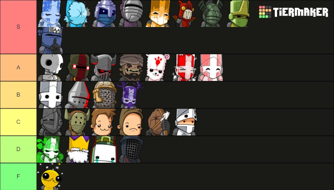 Castle Crashers Characters Tier List (Community Rankings) - TierMaker