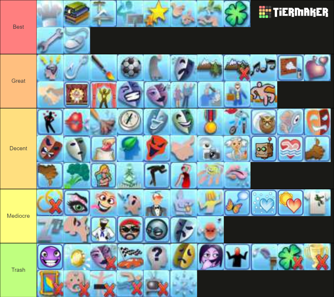Sims 3 Traits Tier List (Community Rankings) - TierMaker