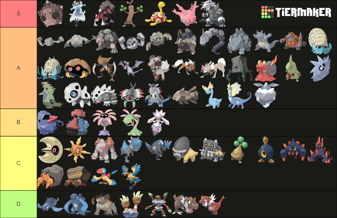 Rock-Type Pokemon Tier List (Community Rankings) - TierMaker