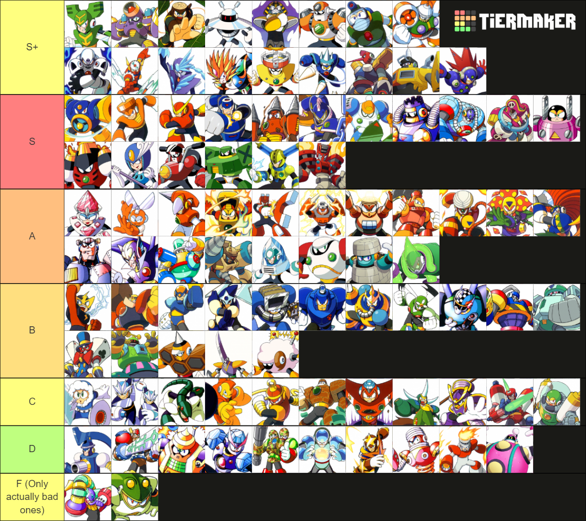 Mega Man Robot Masters Tier List (Community Rankings) - TierMaker