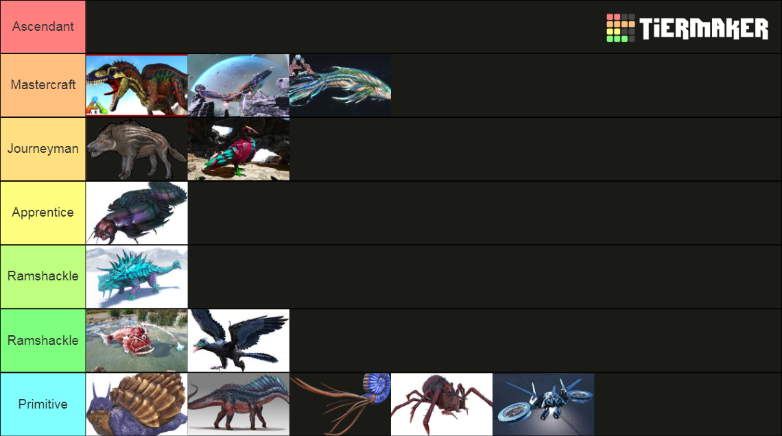 ARK Creatures+Ark additions Tier List (Community Rankings) - TierMaker
