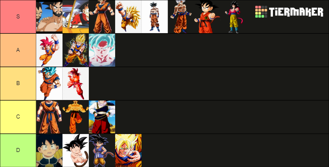 Goku, Goku, or Goku Tier List (Community Rankings) - TierMaker