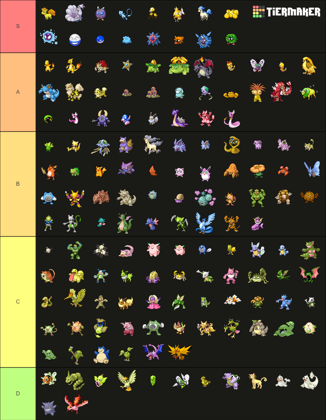 Generation 1 Shiny Pokemon Tier List (Community Rankings) - TierMaker