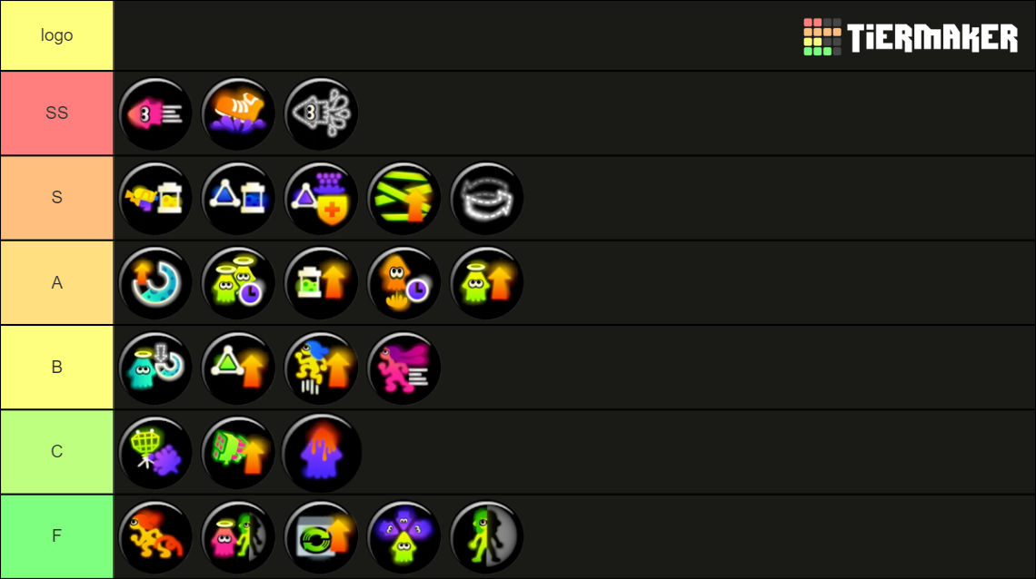 Splatoon 3 Abilities Tier List (Community Rankings) - TierMaker