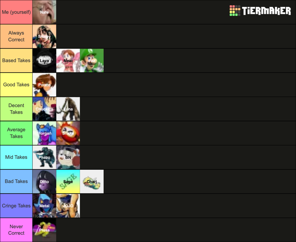 Swamp Takes Tier List (Community Rankings) - TierMaker Swamp Takes Tier List (Community Rankings) - TierMaker