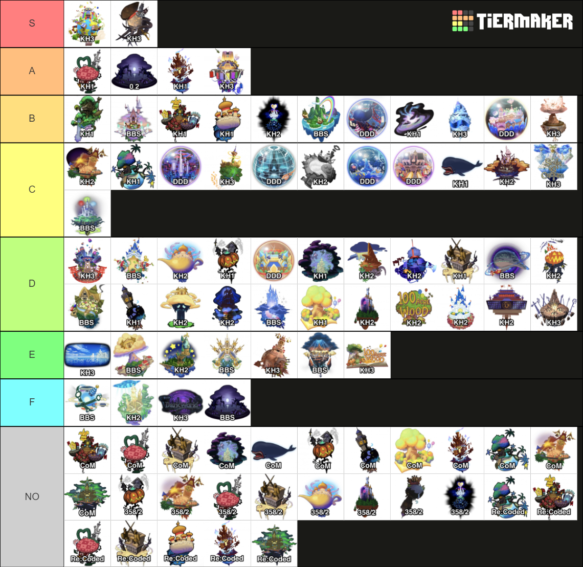 Kingdom Hearts Worlds *89 Worlds* Tier List (Community Rankings ...