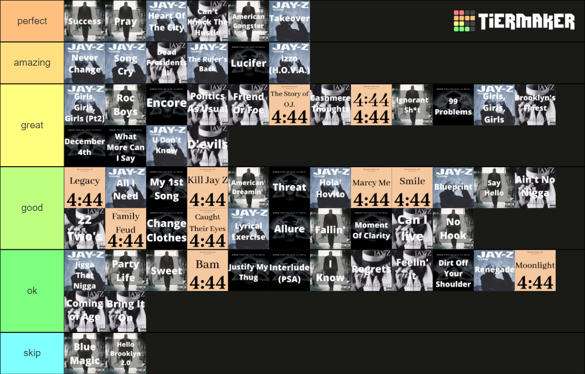 ALL JAY-Z Songs (albums & mixtapes) Tier List (Community Rankings ...
