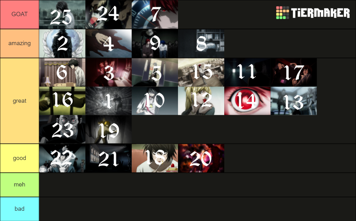 Death note episodes Tier List (Community Rankings) - TierMaker
