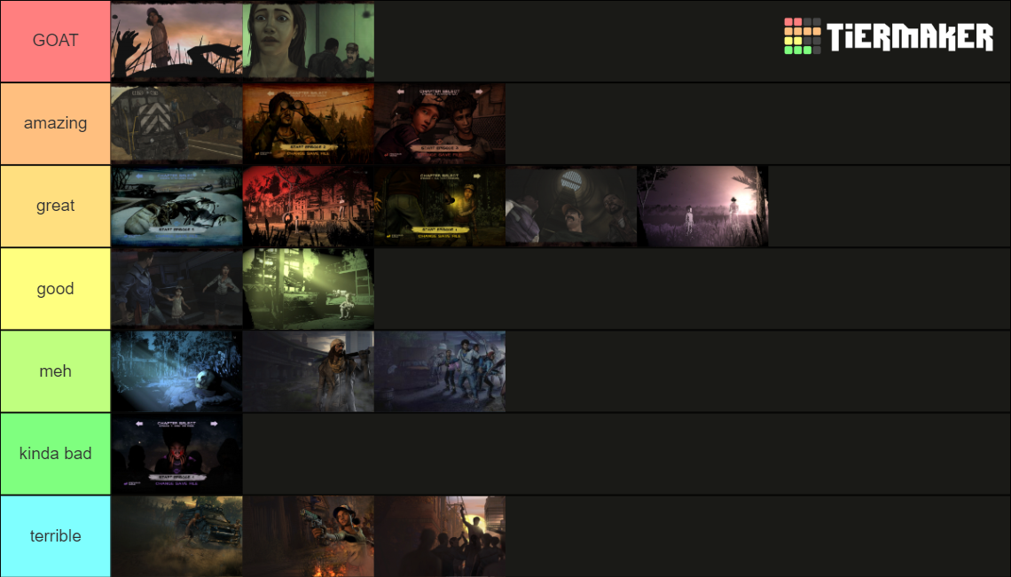 Telltale's The Walking Dead Episode Tier List (Community Rankings ...