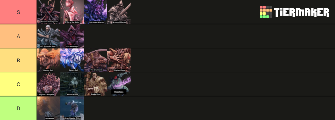 Sekiro: Shadows Die Twice // Mini-Boss Tier List (Community Rankings ...