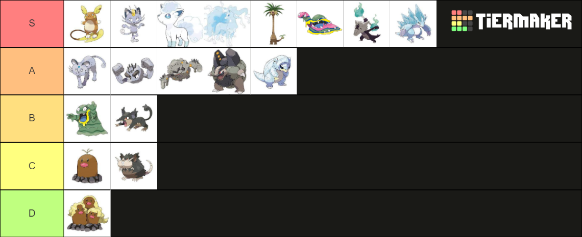 Alola forms Tier List (Community Rankings) - TierMaker
