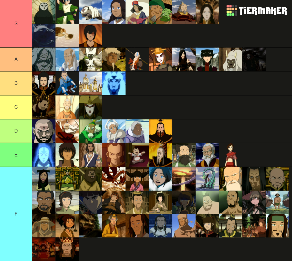 ATLA Characters Tier List (Community Rankings) - TierMaker
