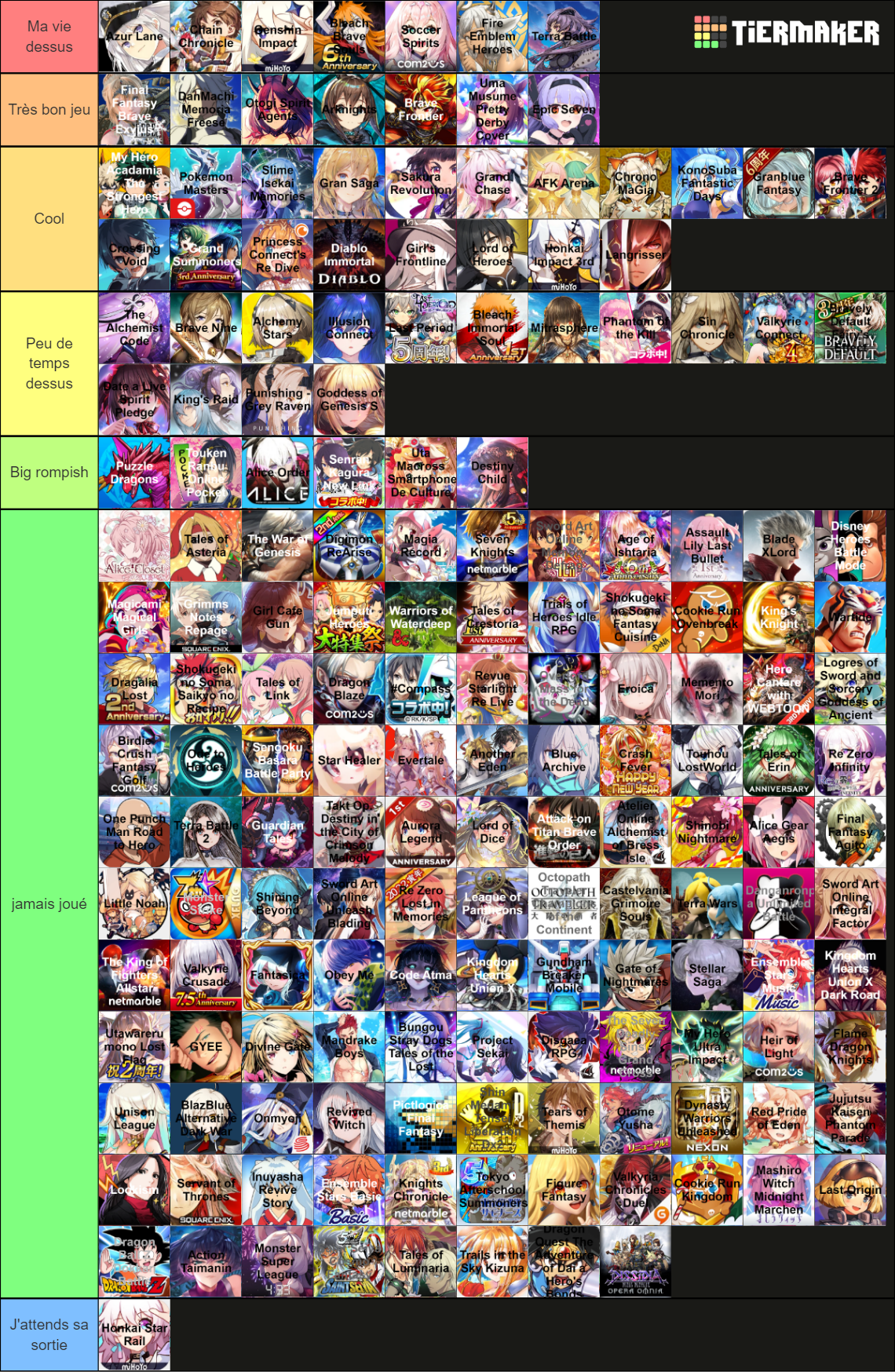 MEGA GACHA GAMES TIERLIST!! Tier List (Community Rankings) - TierMaker