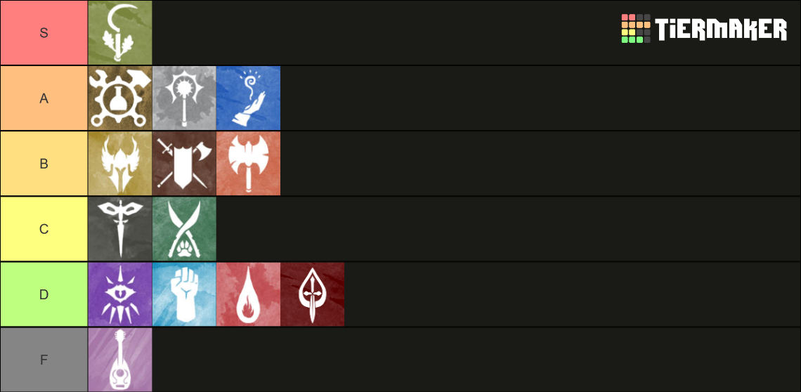 DND Class list Tier List (Community Rankings) - TierMaker