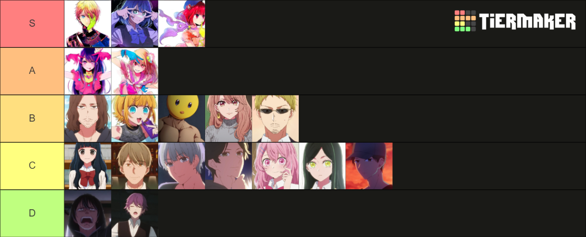 Oshi no Ko All Anime Characters Tier List (Community Rankings) - TierMaker