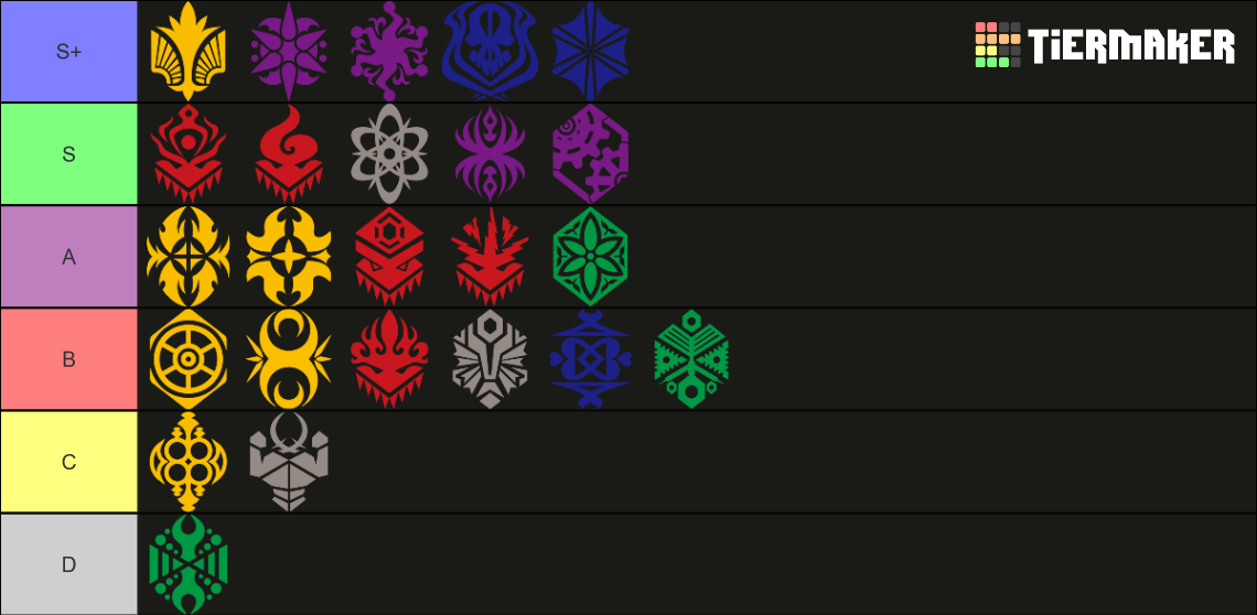 Cardfight Vanguard Standard Tier List (Community Rankings) - TierMaker