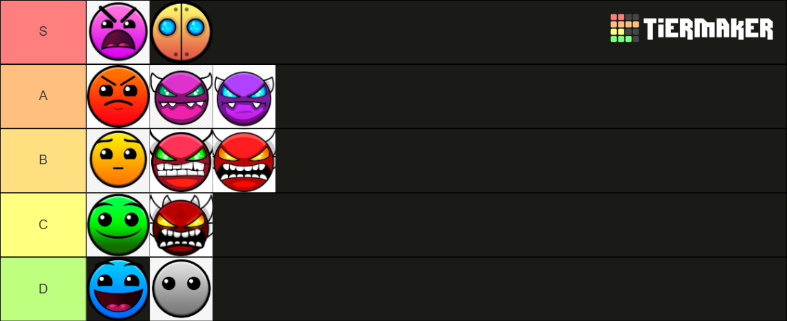 Geometry Dash Difficulties Tier List (Community Rankings) - TierMaker