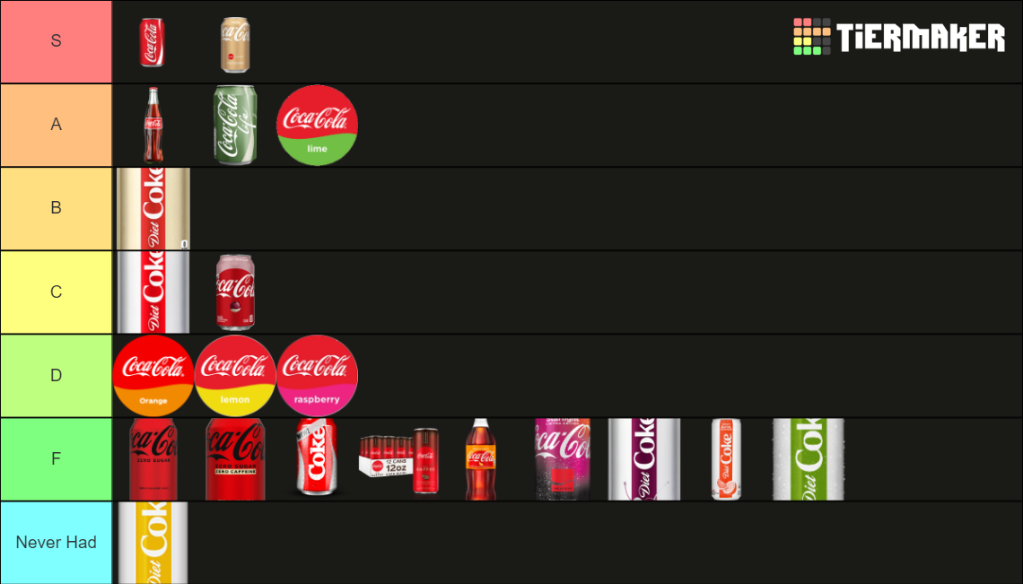 Coke Flavors (Comprehensive) Tier List (Community Rankings) - TierMaker