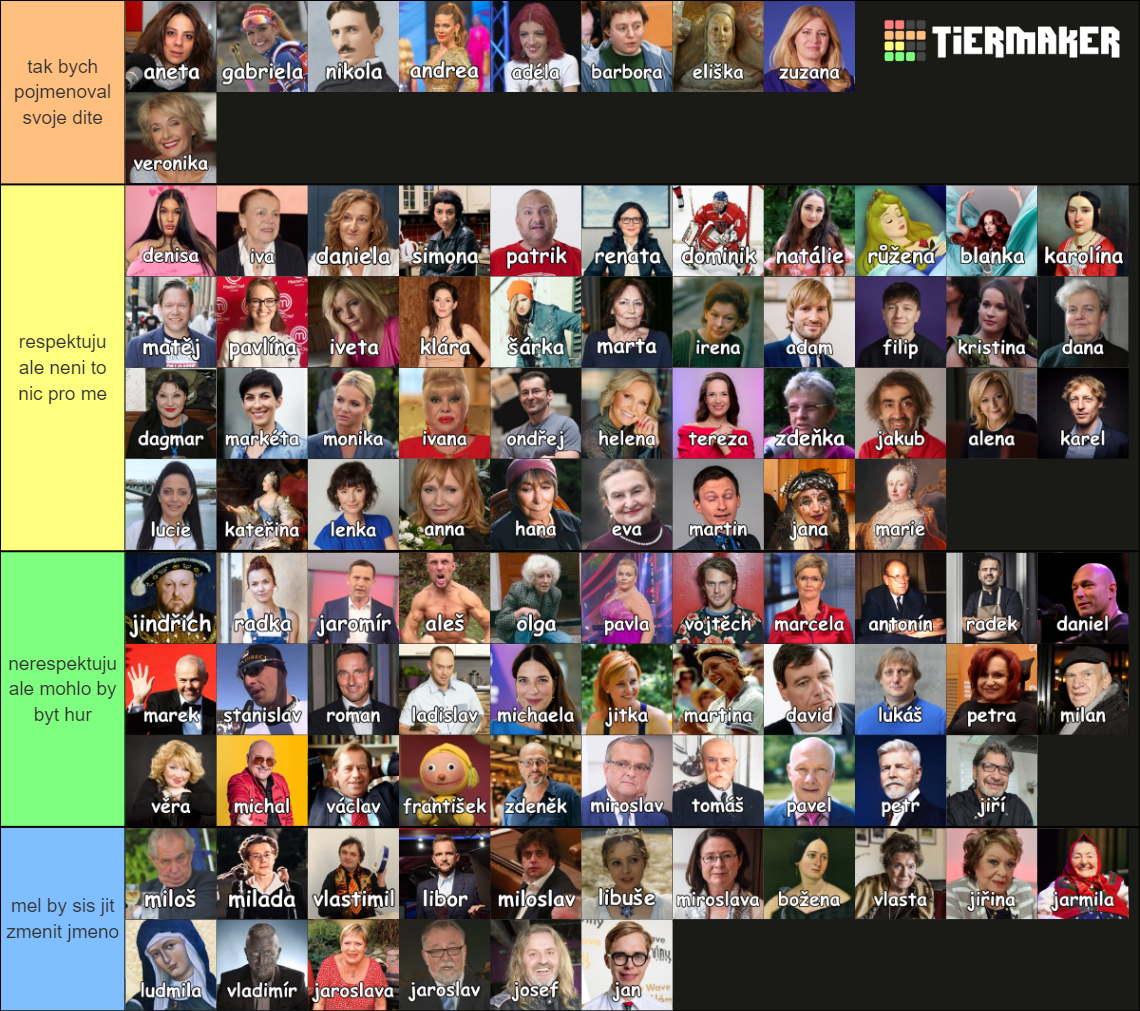 Tierlist jmen Tier List (Community Rankings) - TierMaker