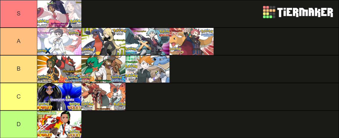 Pokemon Champion Themes Tier List (Community Rankings) - TierMaker