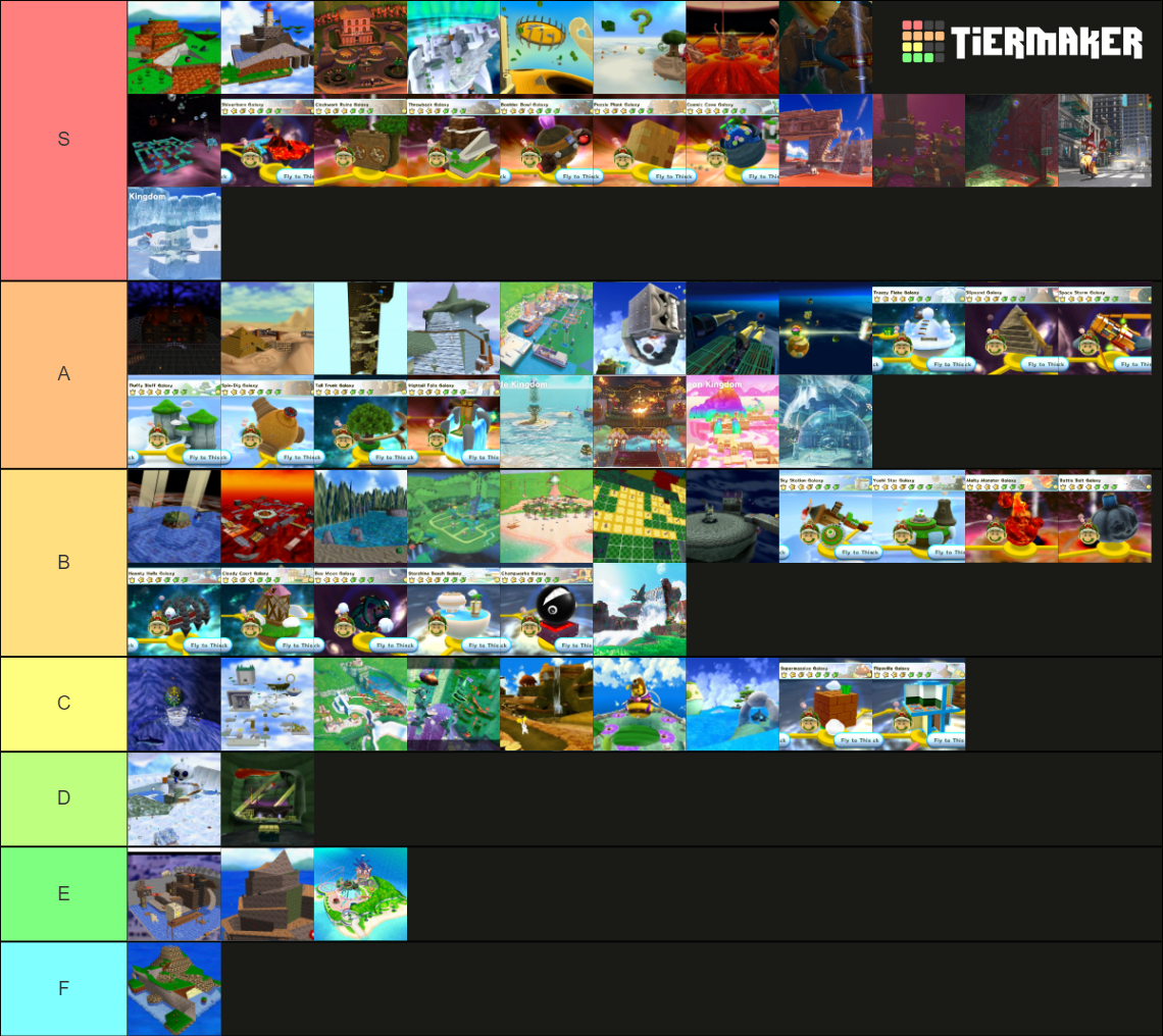 All Main Levels in Super Mario 3D Games Tier List (Community Rankings ...