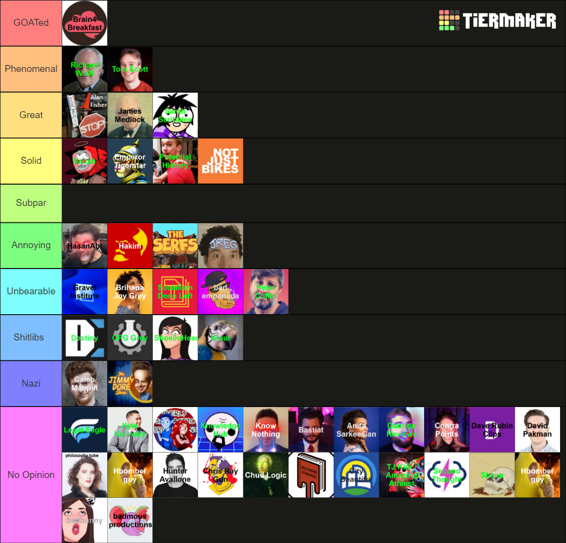 Breadtube / Breadtube adjacent Tier List (Community Rankings) - TierMaker