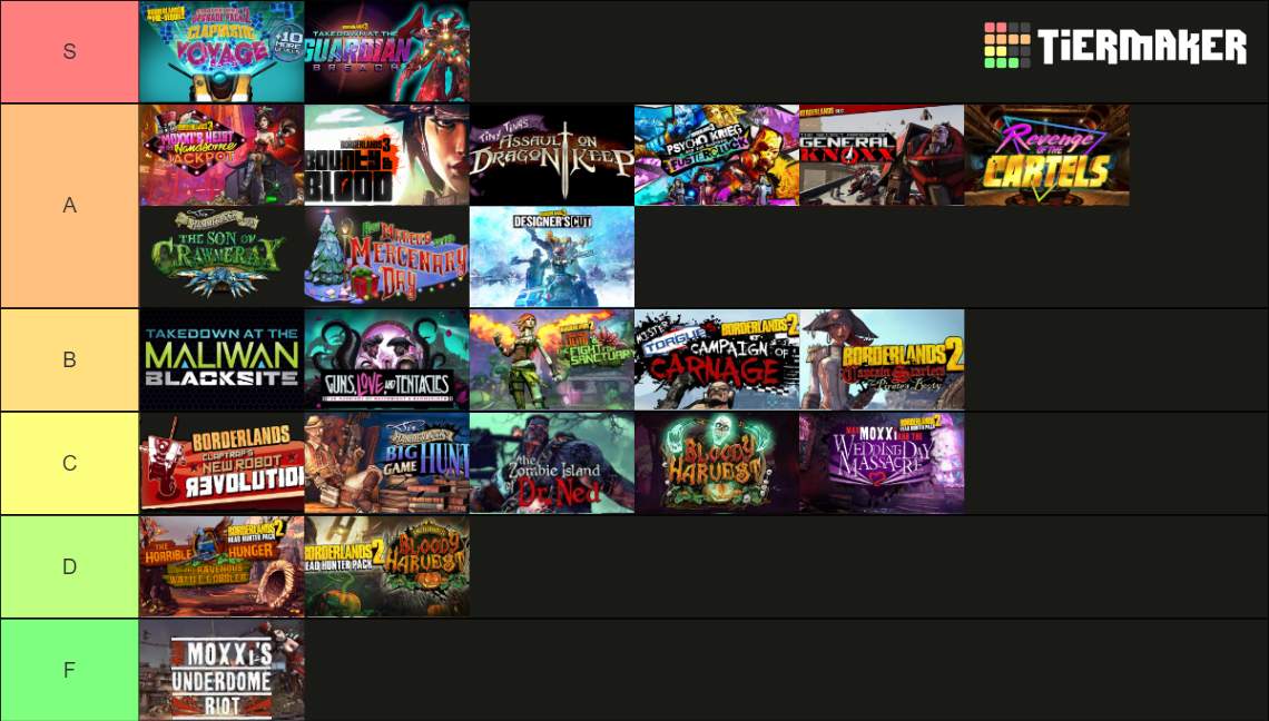 Borderlands Add-On Content Ranked Tier List (Community Rankings ...