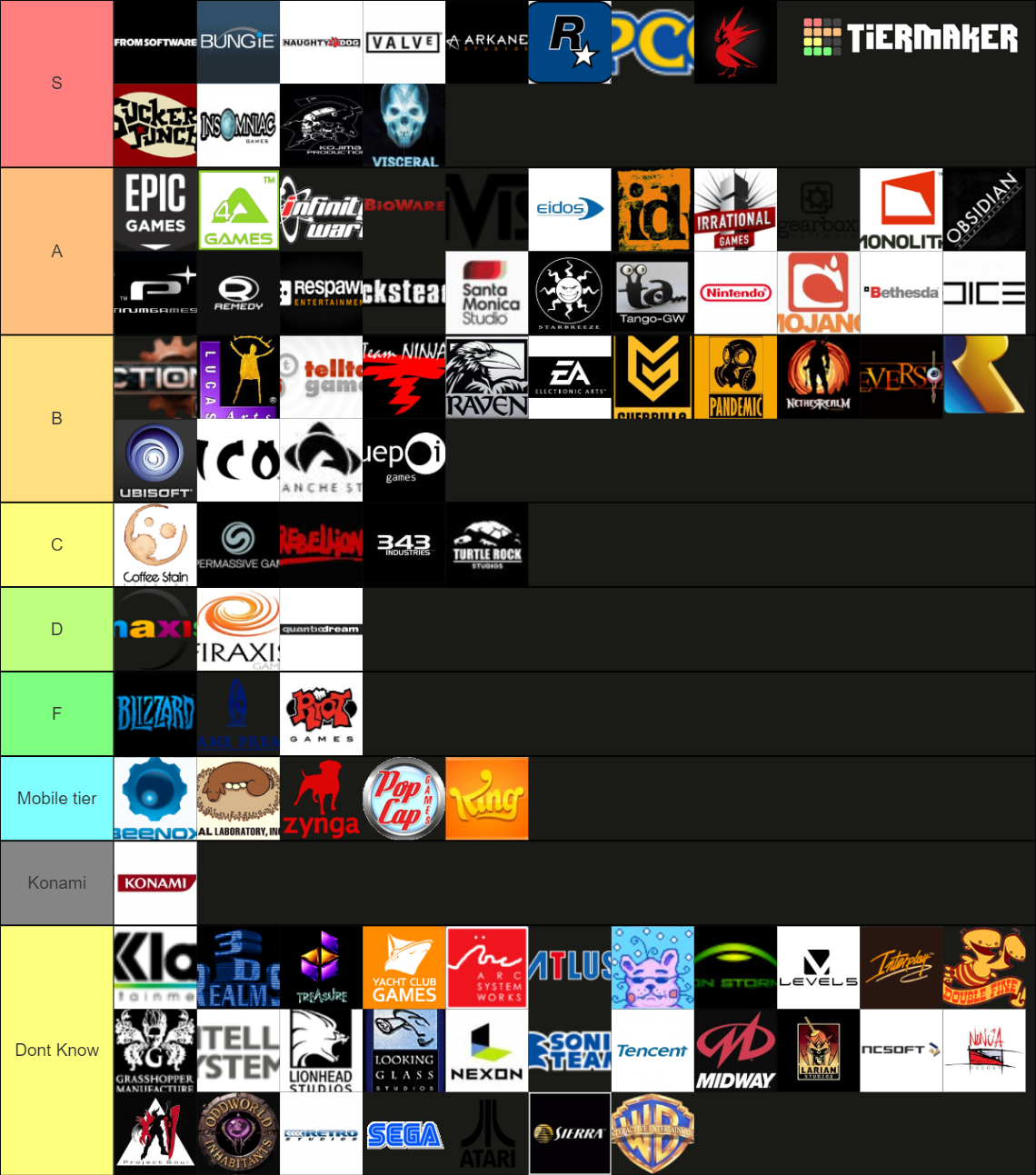 Game developers definitive edition Tier List (Community Rankings ...