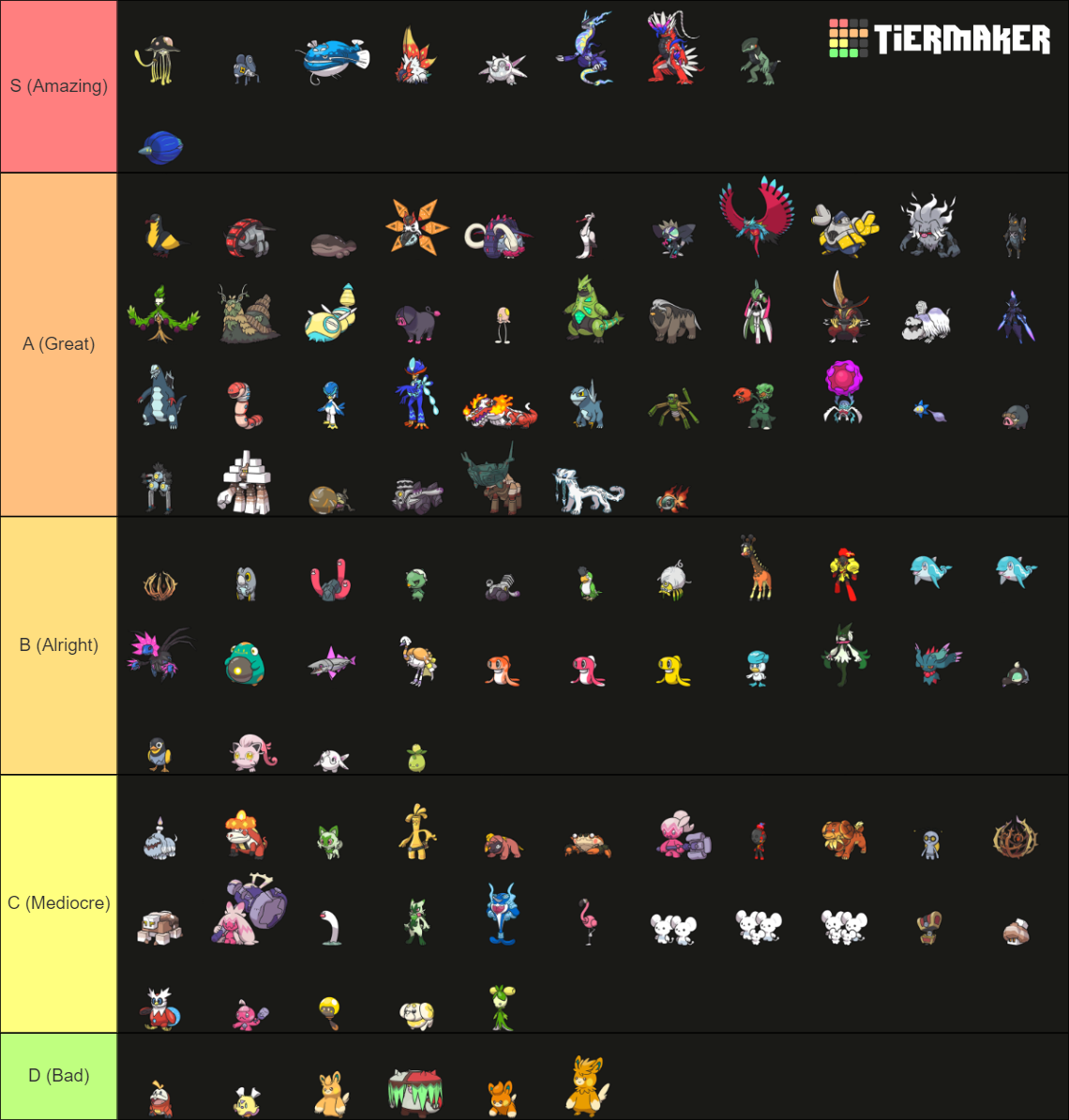 Pokemon Scarlet and Violet - every pokemon Tier List (Community ...