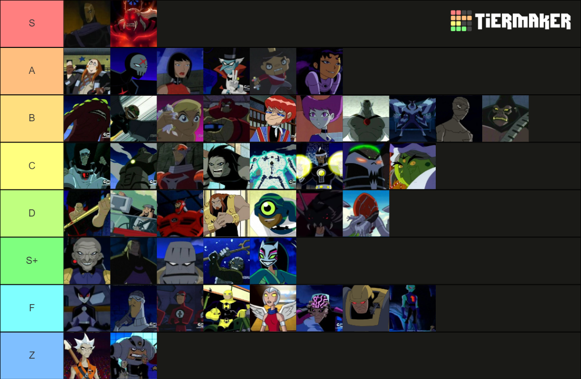 Teen Titans Villains Tier List (Community Rankings) - TierMaker