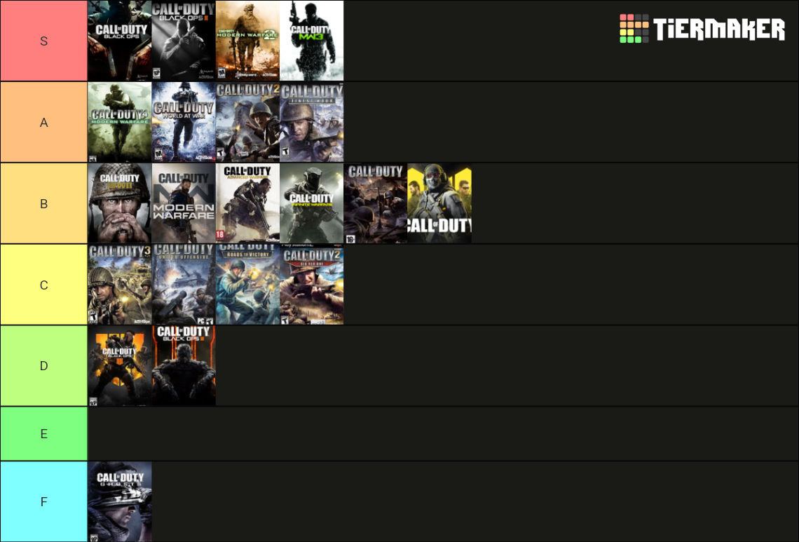 Call of duty games Tier List (Community Rankings) - TierMaker