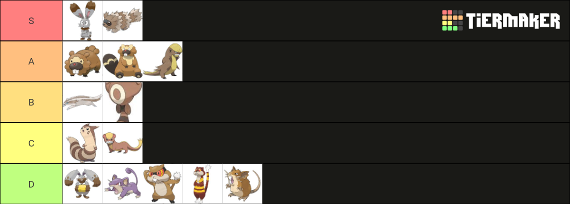 Route 1 Regional Normal Types Tier List (Community Rankings) - TierMaker