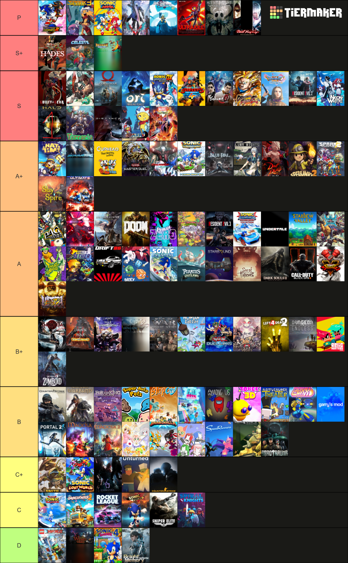Steam games Tier List (Community Rankings) - TierMaker