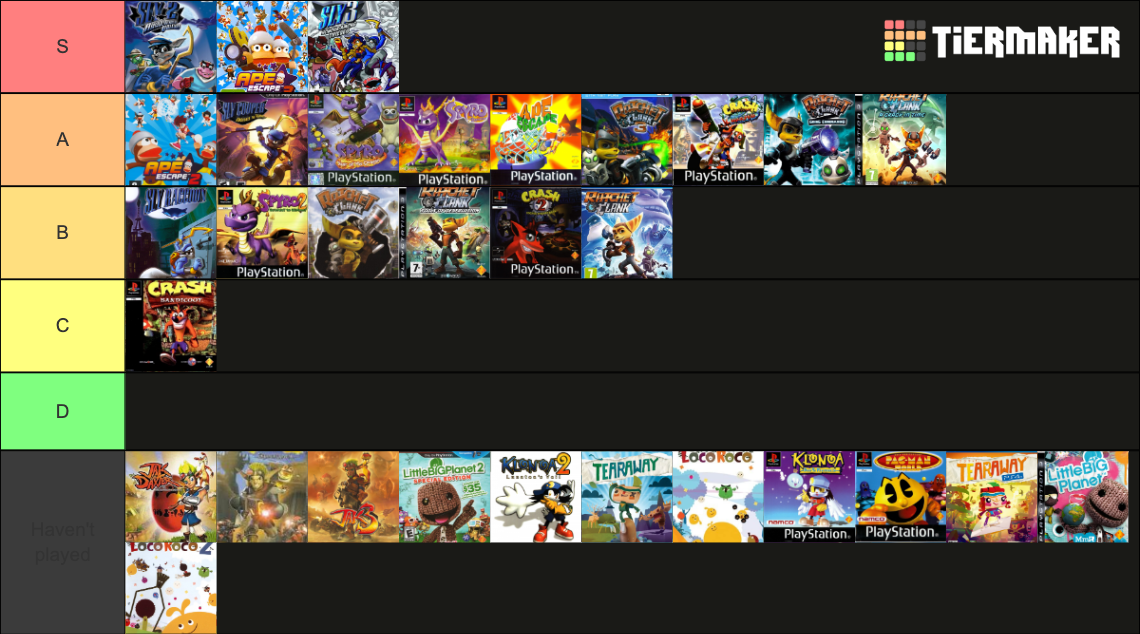 Playstation platformers (again) Tier List (Community Rankings) - TierMaker