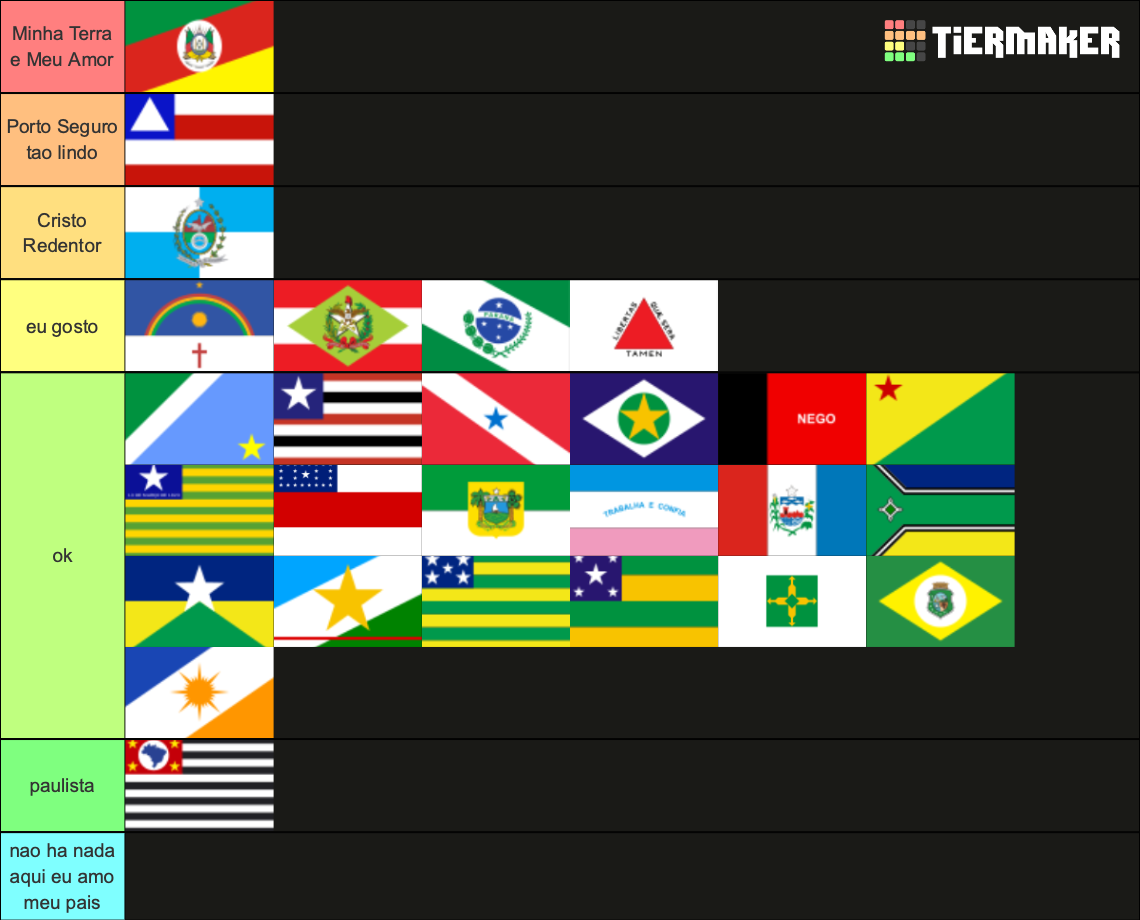 Brazilian States and Federal District Tier List (Community Rankings ...