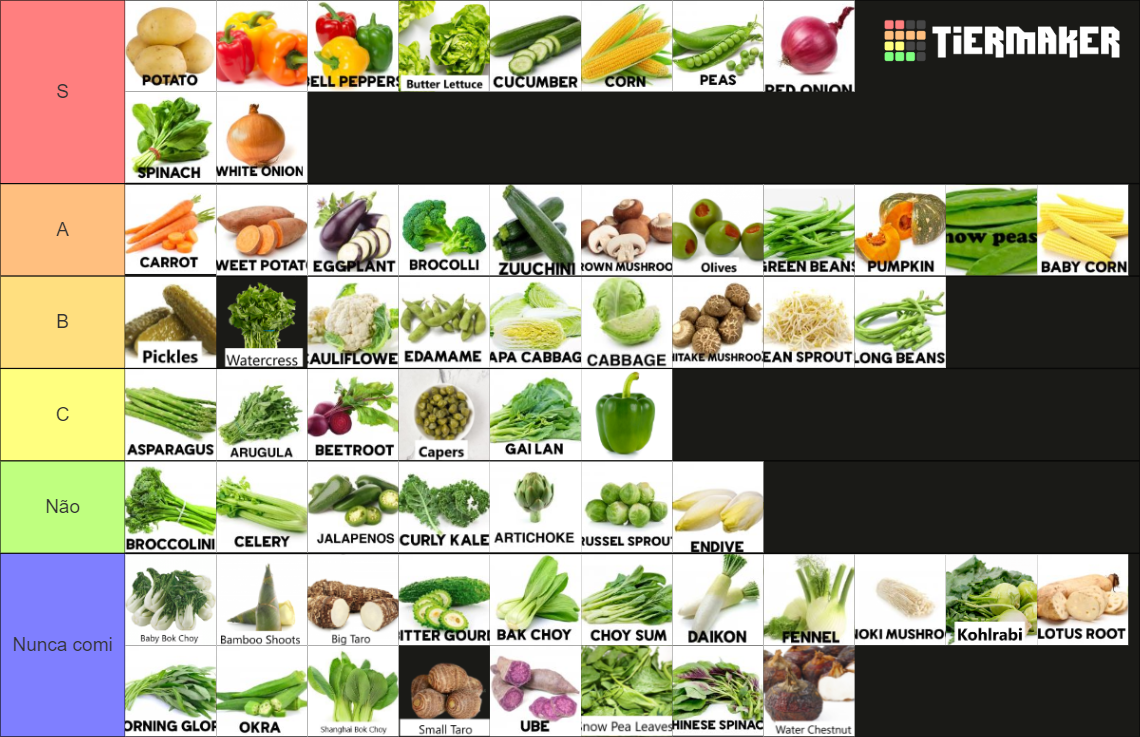 All Vegetables Labelled (including asian) Tier List (Community Rankings) - TierMaker