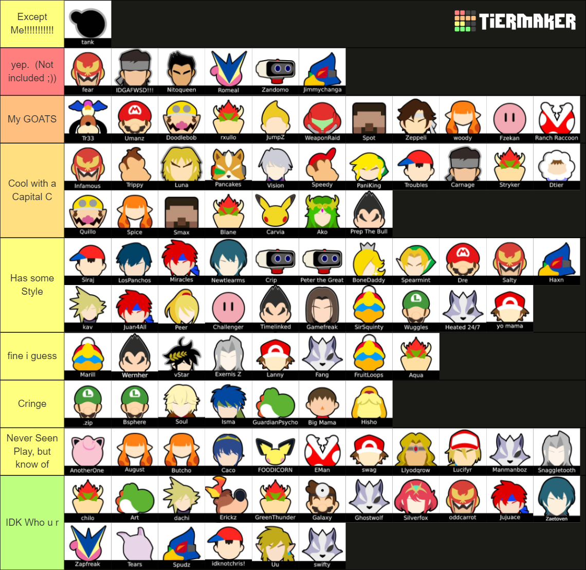 CenCal Smash Ultimate Tier List (Community Rankings) - TierMaker