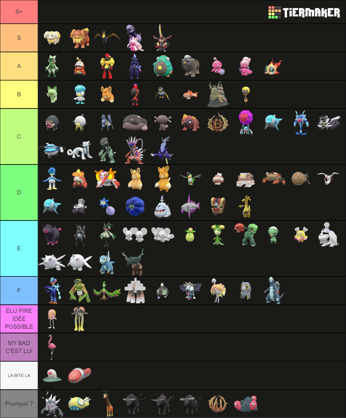 New Pokemon Gen 9 - Scarlet and Violet Tier List (Community Rankings) - TierMaker