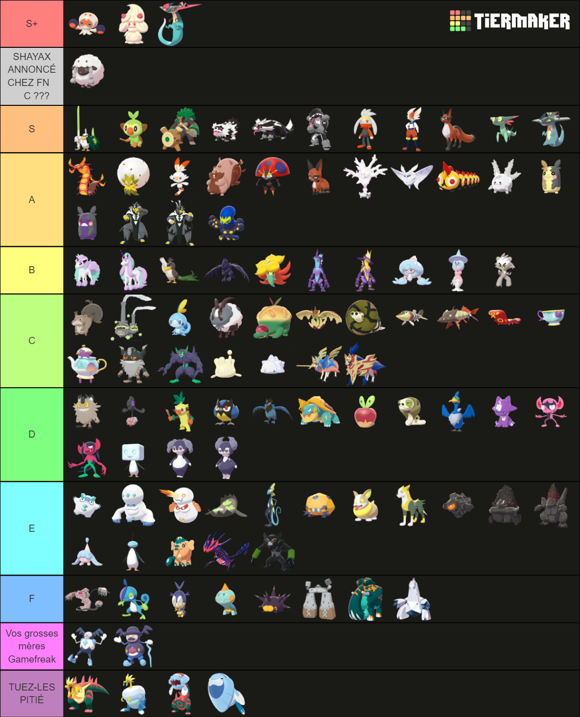 Pokémon Sword and Shield All Gen 8 Pokemon Tier List (Community ...