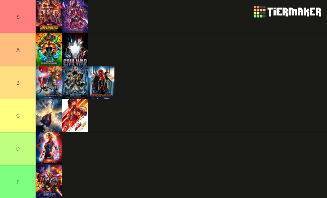 Marvel Cinematic Universe Phase 3 Tier List (Community Rankings ...