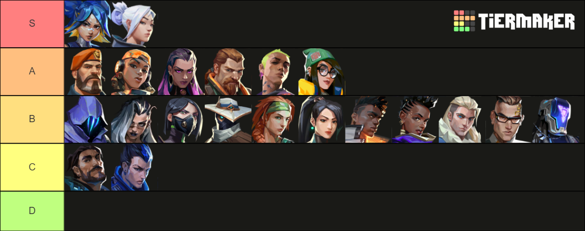 Valorant Characters (Agents) Tier List (Community Rankings) - TierMaker